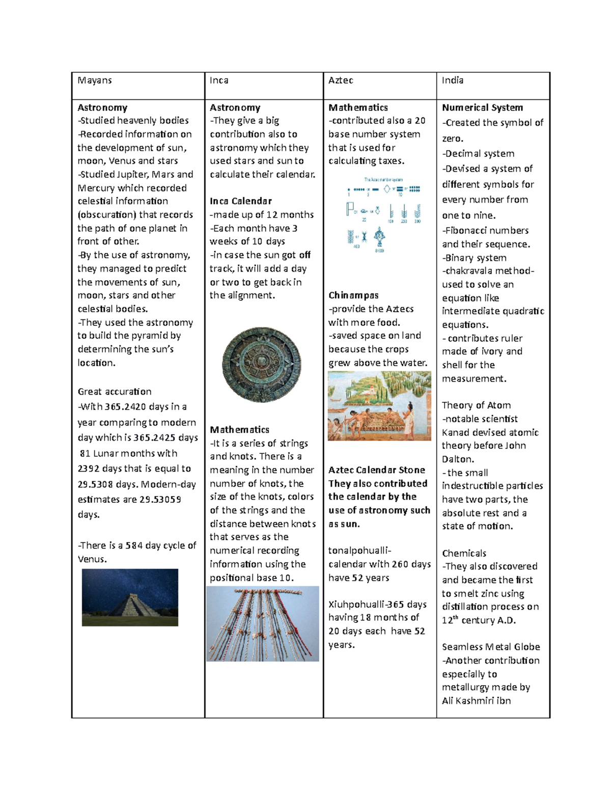 Mayans - Science and Technology - UdM - Studocu