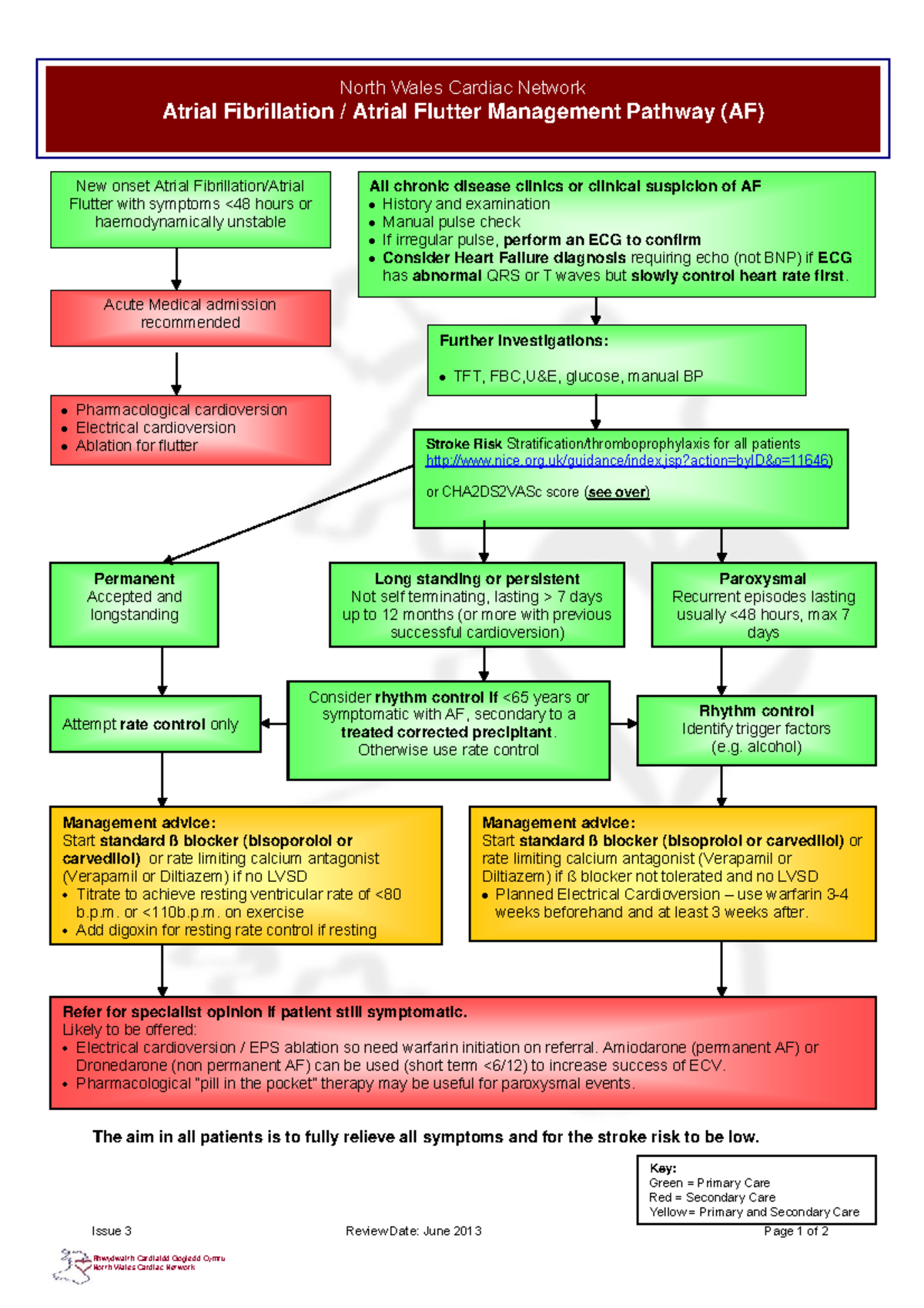 AF guidlines - Atrial fibrillation - North Wales Cardiac Network Atrial ...
