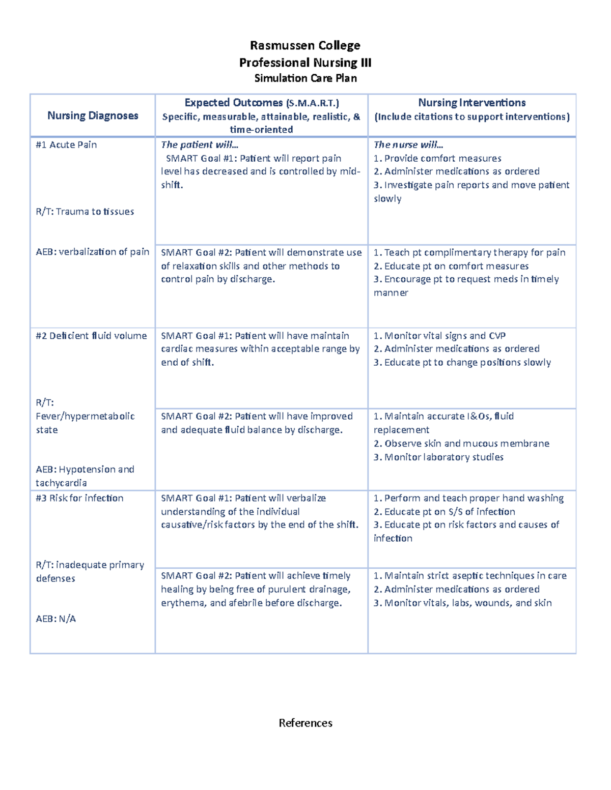 Pulmonary Embolism Care Plan - NU278/NUR2790 - StuDocu