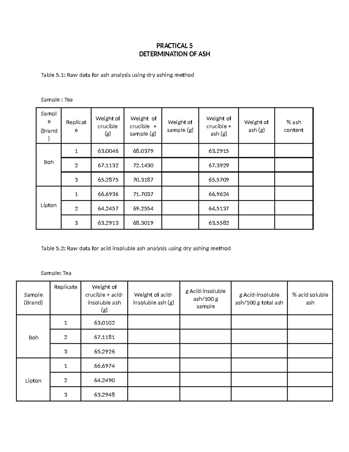 LAB 4 DATA-converted - Chem Analysis - PRACTICAL 5 DETERMINATION OF ASH ...