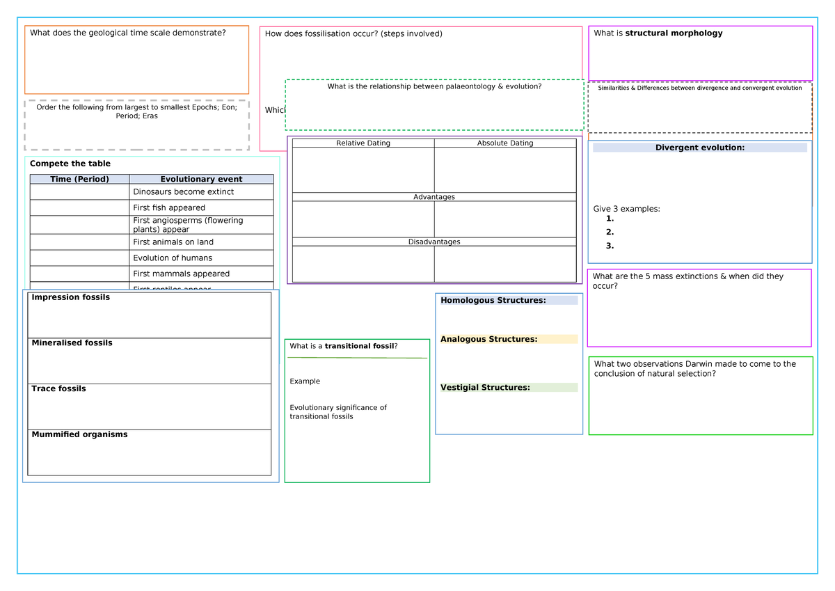 Unit 4 - Key knowldge 11 - Changes in Biodiversity over time - Key ...