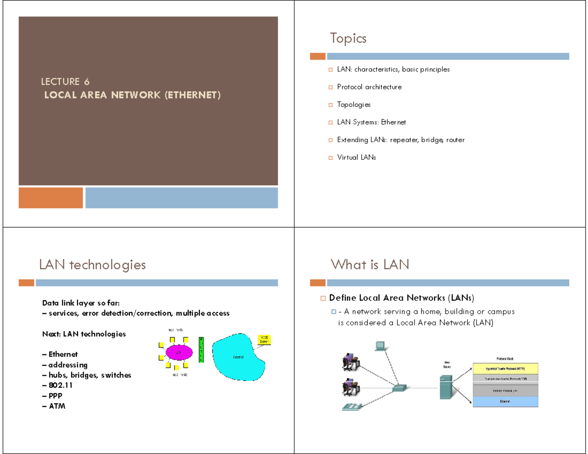 LAN Technologies - LECTURE 6 LOCAL AREA NETWORK ((ETHERNET )) Toppics ...