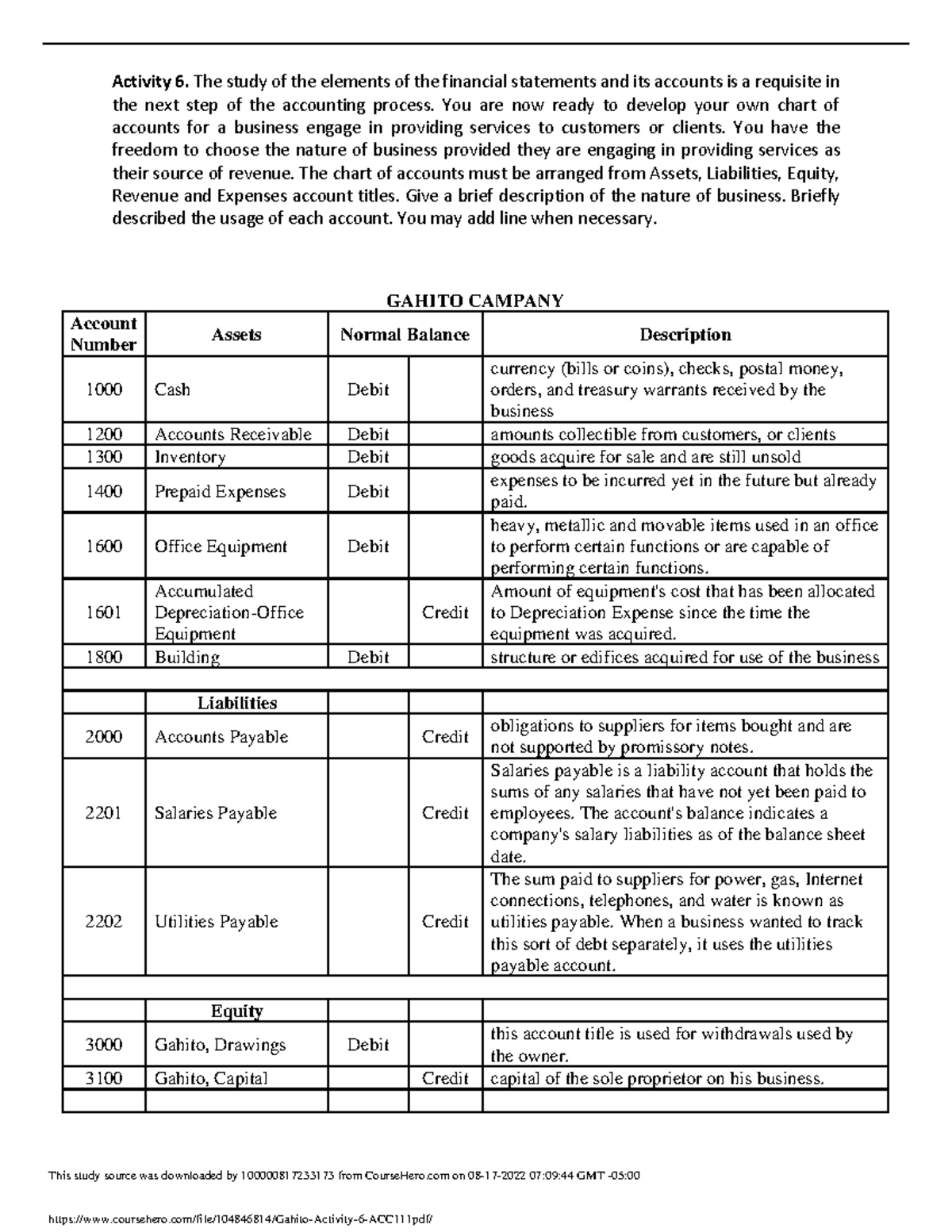 ACC111 ACT 6 Answer KEY Bvvbj Activity 6 The Study Of The Elements