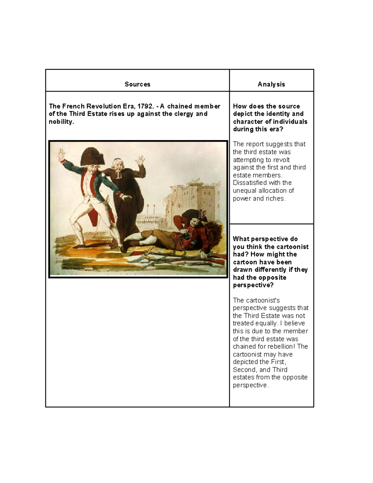 5.06-World History - i dont know - Sources Analysis The French ...