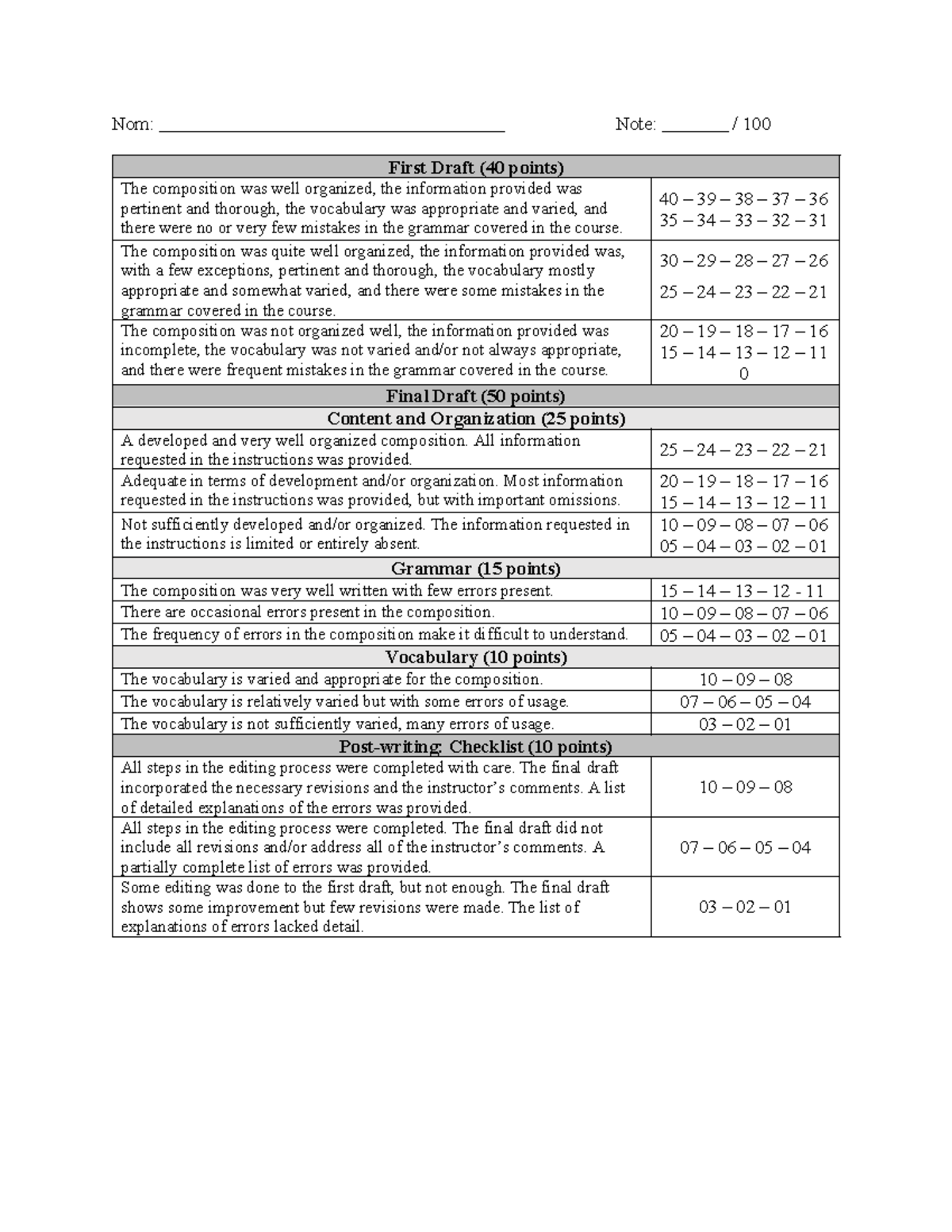 Grading Rubric for Compositions - Nom: Note: / 100 First Draft (40 ...