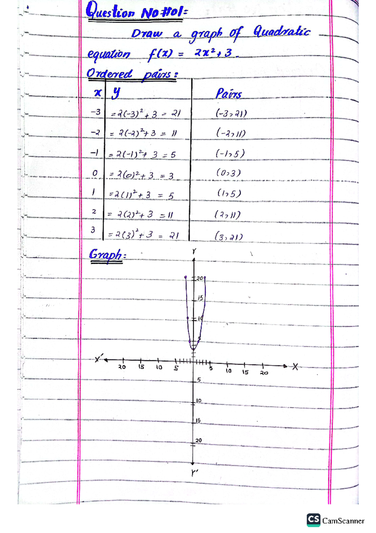 Lecture 5 - Question Draw a graph of Quadratic equation f(x) Ordered ...
