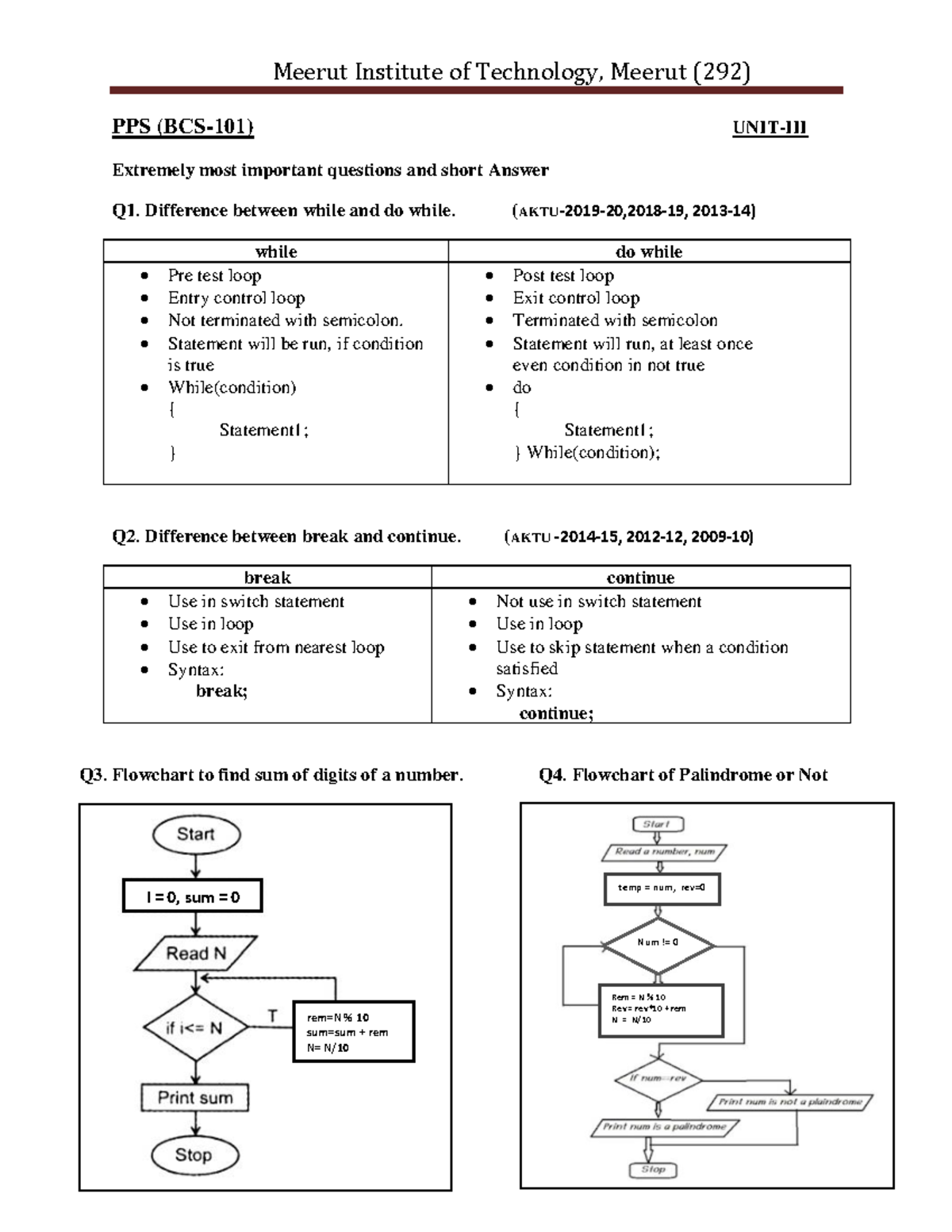 Diagram pps - concise notes - PPS (BCS-101) UNIT-III Extremely most ...