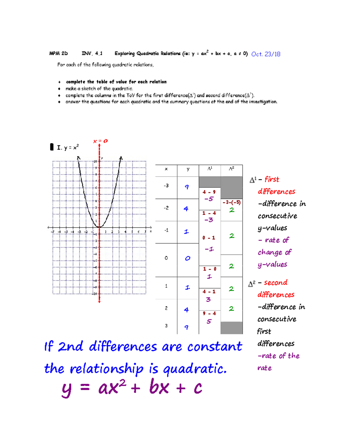 2D 4.1 notes - Exploring Quadratic Relations - complete the table of ...