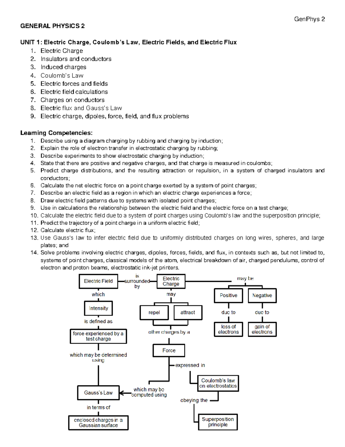 Lesson 1 Electric Charge Coulombs Law Electric Fields and Electric Flux ...