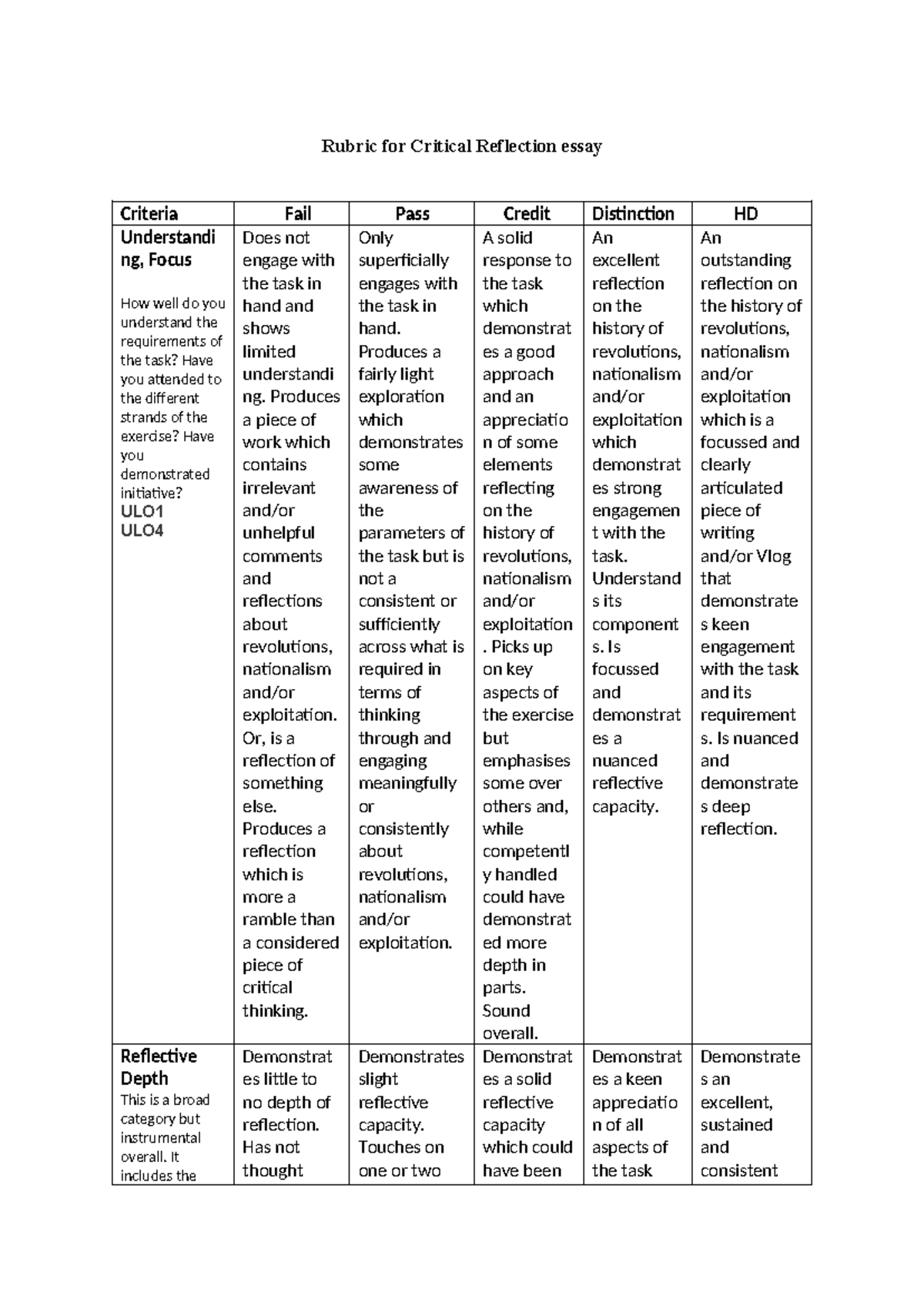 Rubric for Critical Reflection essay - Rubric for Critical Reflection ...