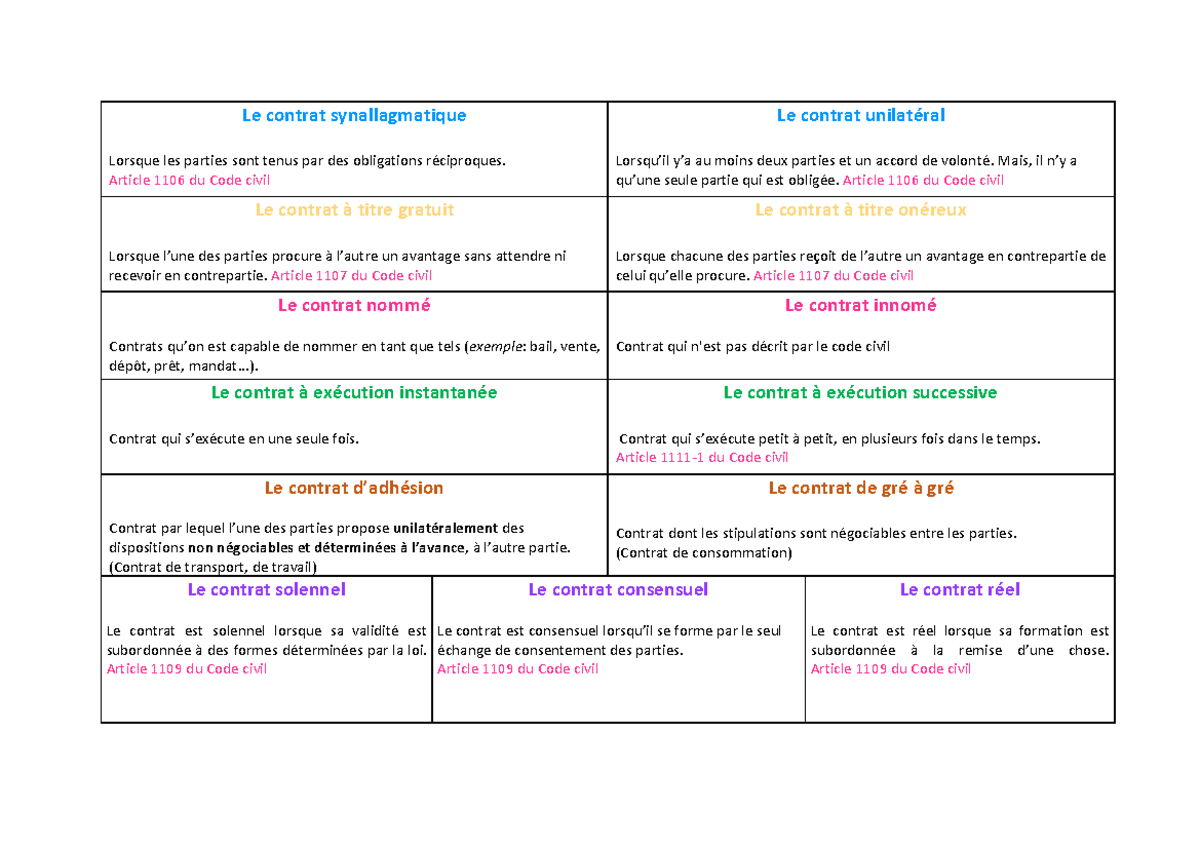 La classification des contrats - Le contrat synallagmatique Lorsque les ...