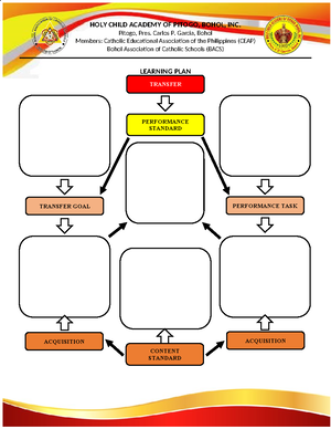 Integrated performance Task in Grade 7 - . HOLY CHILD ACADEMY OF PITOGO ...