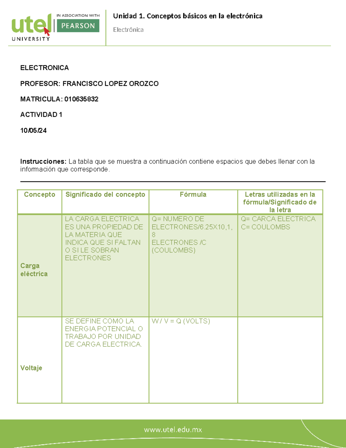Conceptos básicos en la electrónica - Unidad 1. Conceptos básicos en la ...