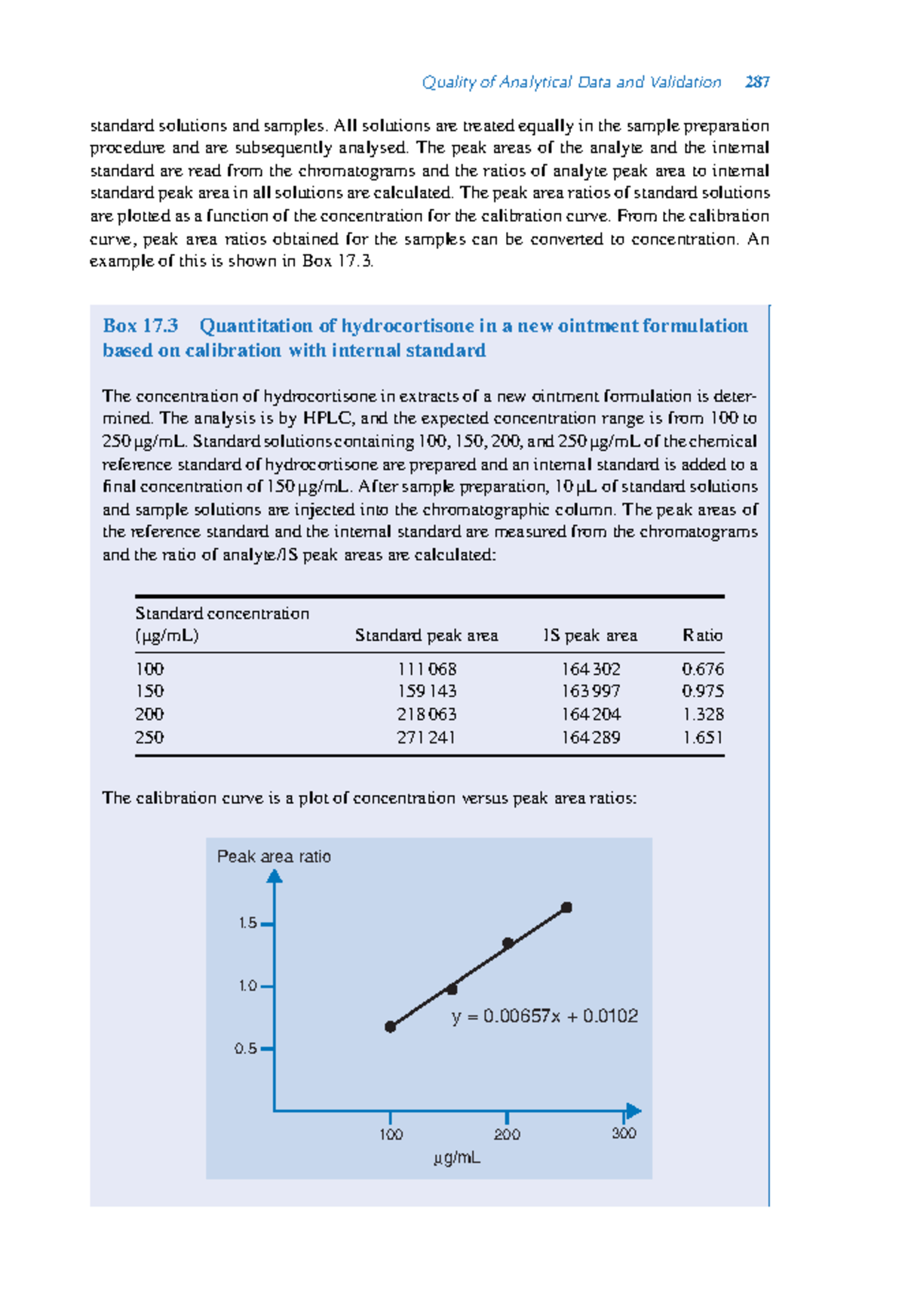 Introduction-to-pharmaceutical-analytical-chemistry-105 - Quality of ...
