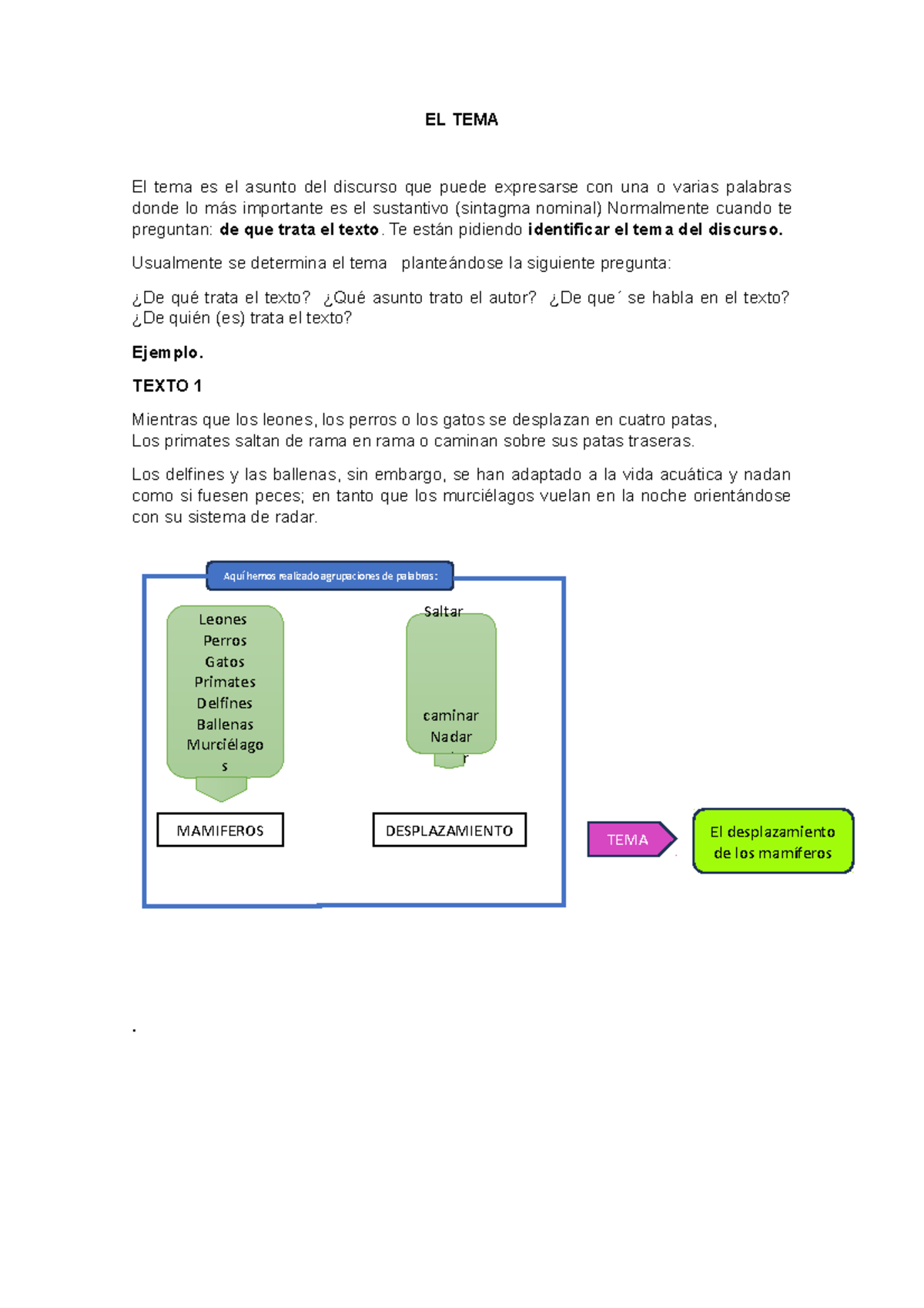 EL TEMA - EJEMPLO DE SESION DE CLASE - EL TEMA El tema es el asunto del ...