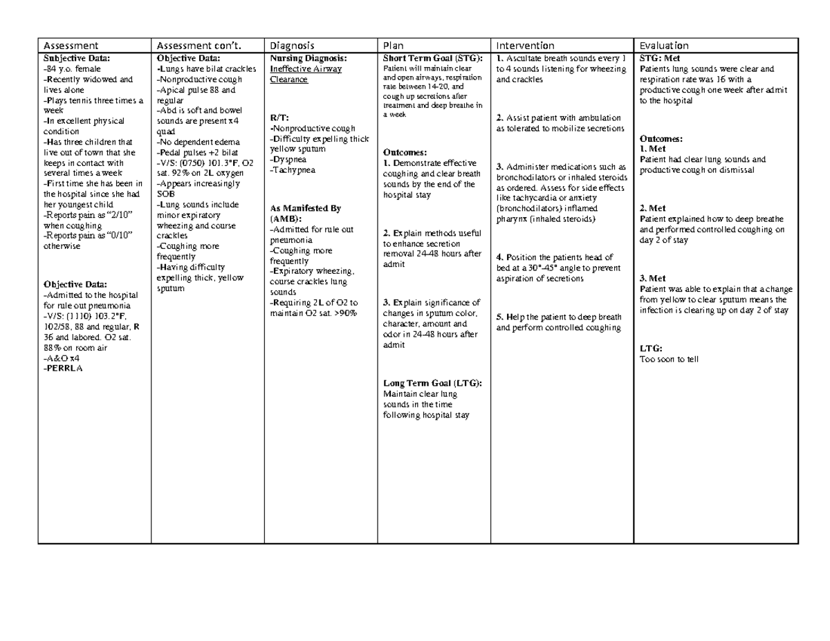 Nursing Process for nursing judgement - NURS 1300 - CCC - Studocu