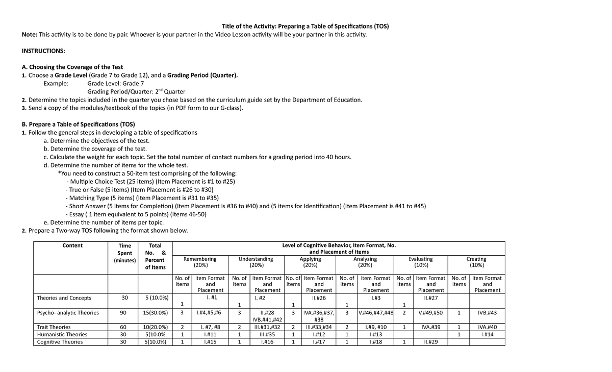 Preparing a Table of Specifications BSEd - Title of the Activity ...