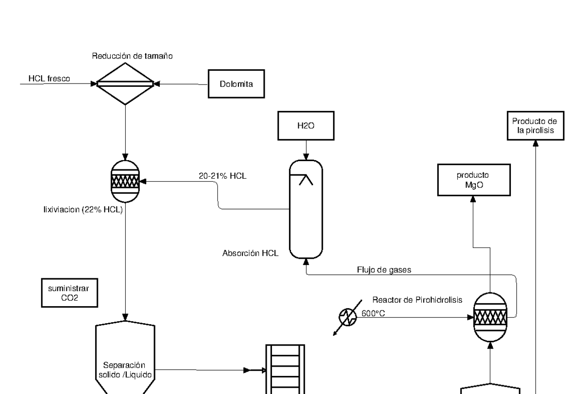 Diagrama ing proyectos 1 - Ingeniería de Proyectos - HCL fresco ...