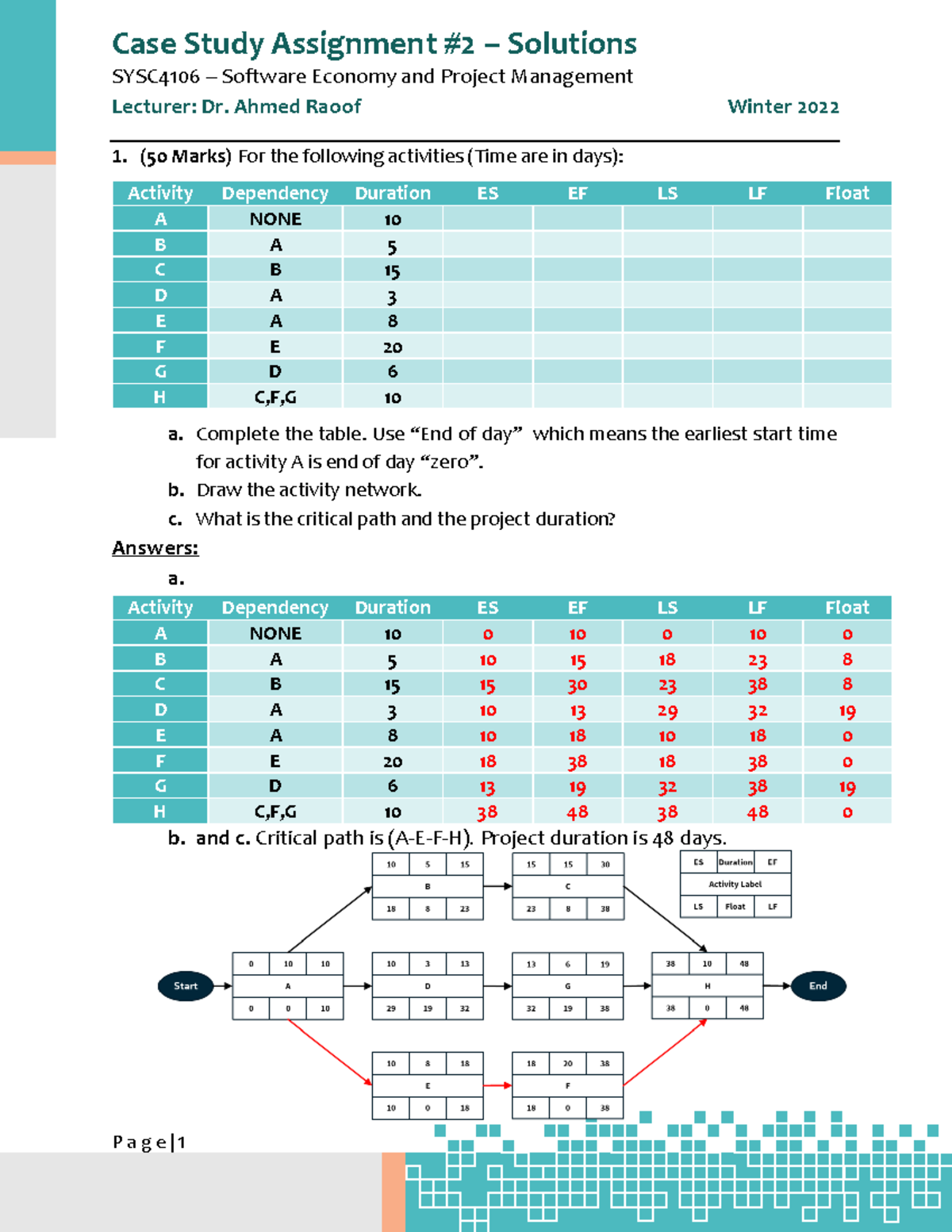 Case Study #2 - Solutions - SYSC4106 – Software Economy and Project Management Lecturer: Dr ...