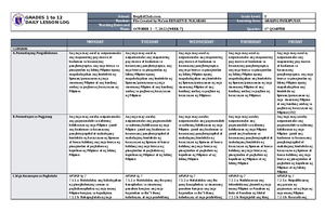 Q2-W2- English DLP Nov-7-22 - GRADE 2 DAILY LESSON PLAN School: Grade ...