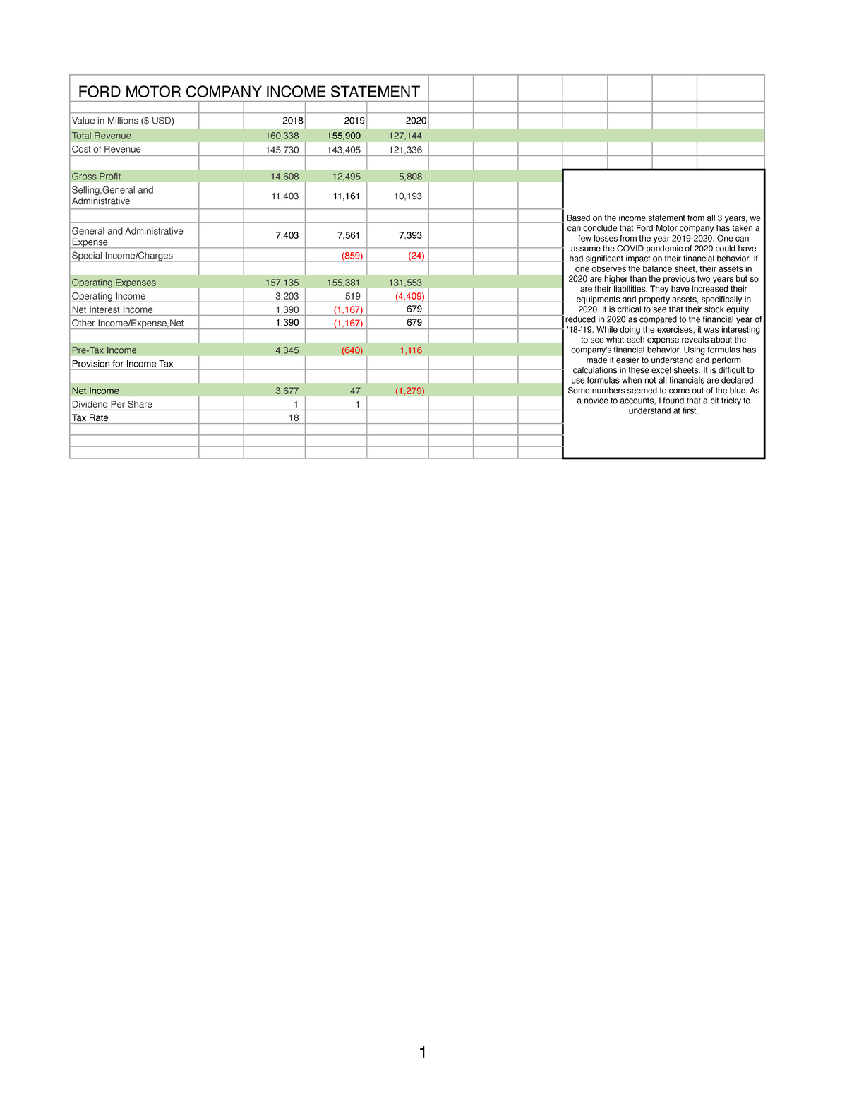Excel Sheet Exercise for Income Statements - FORD MOTOR COMPANY INCOME ...
