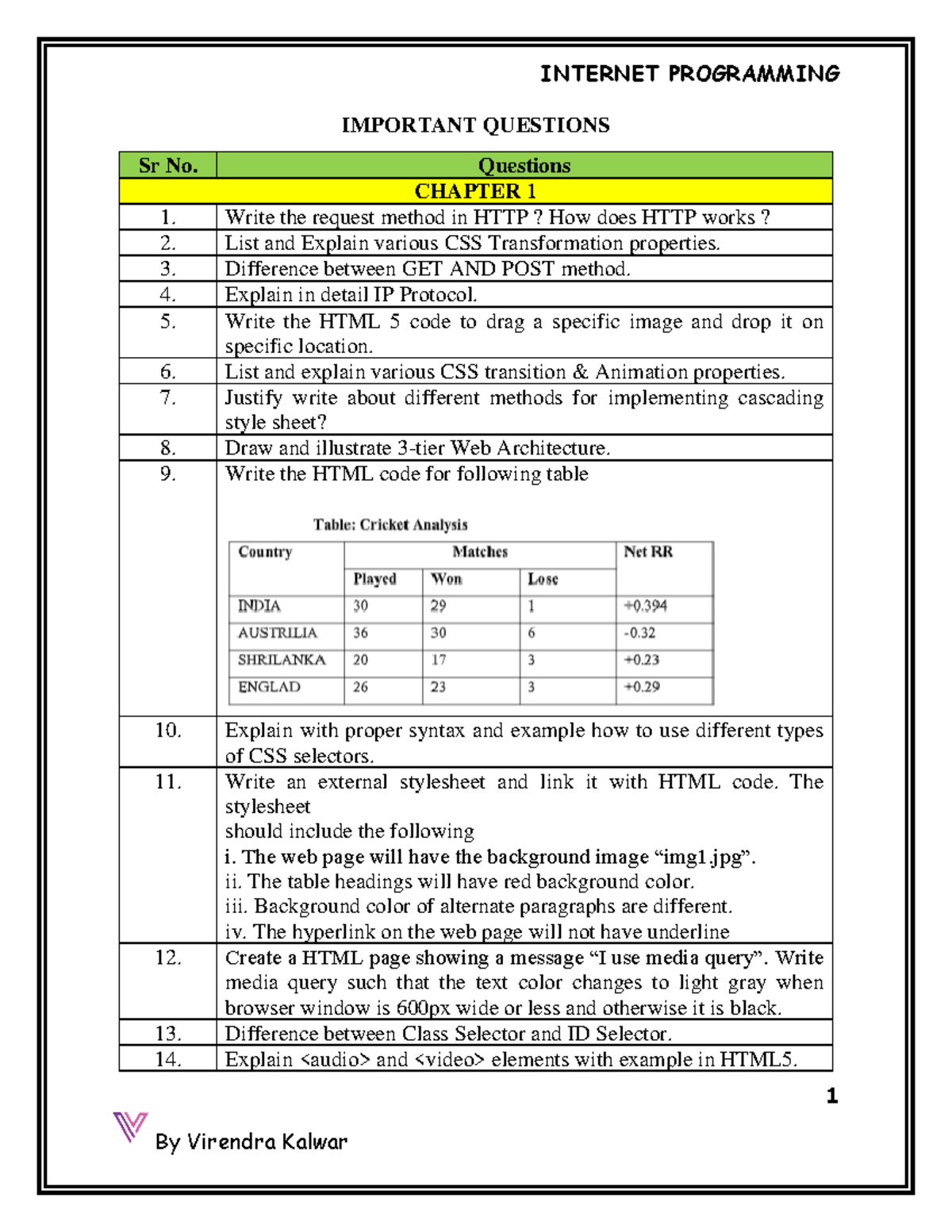 Internet Programming - 1 IMPORTANT QUESTIONS Sr No. Questions CHAPTER 1 Write the request method ...