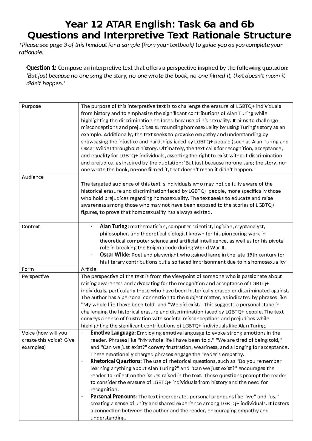 Task 6a and 6b questions and rationale - Year 12 ATAR English: Task 6a ...