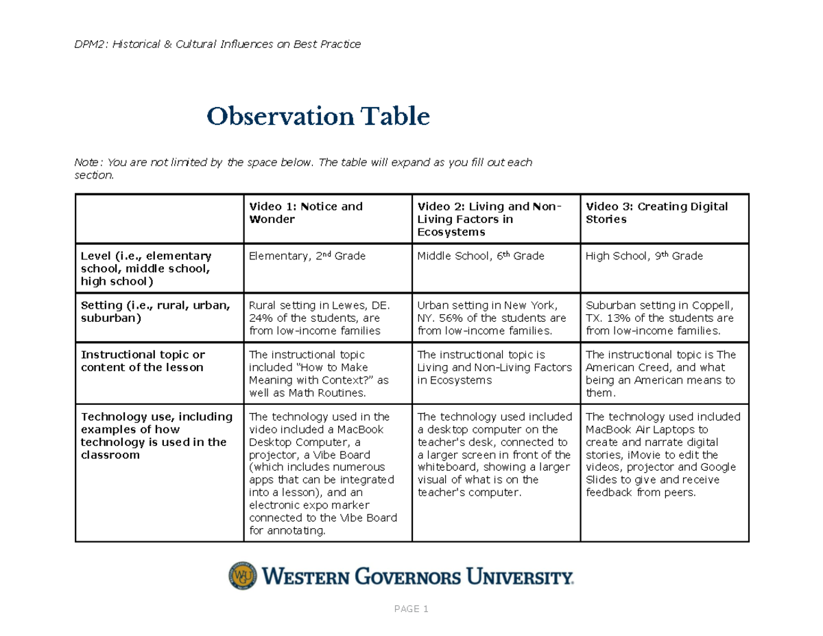 Observation Table-1 - DPM 2 : Historical & Cultural Influences on Best ...