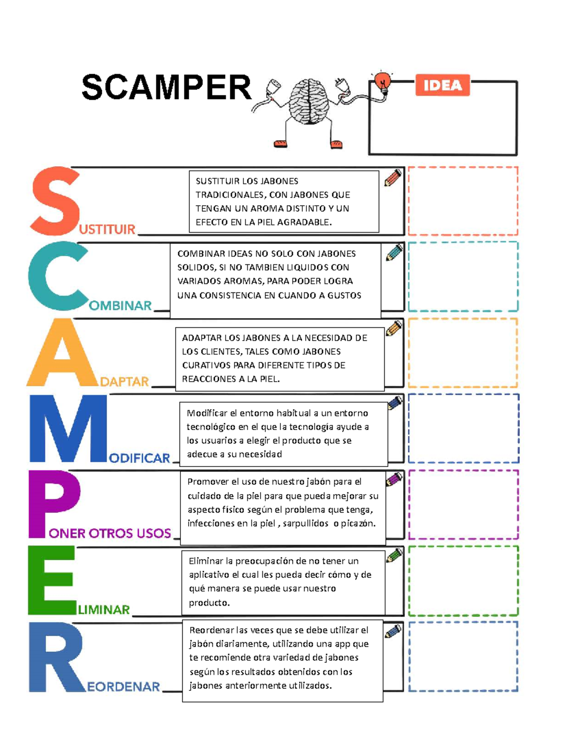 Scamper - xzxczx - SCAMPER Reordenar las veces que se debe utilizar el ...