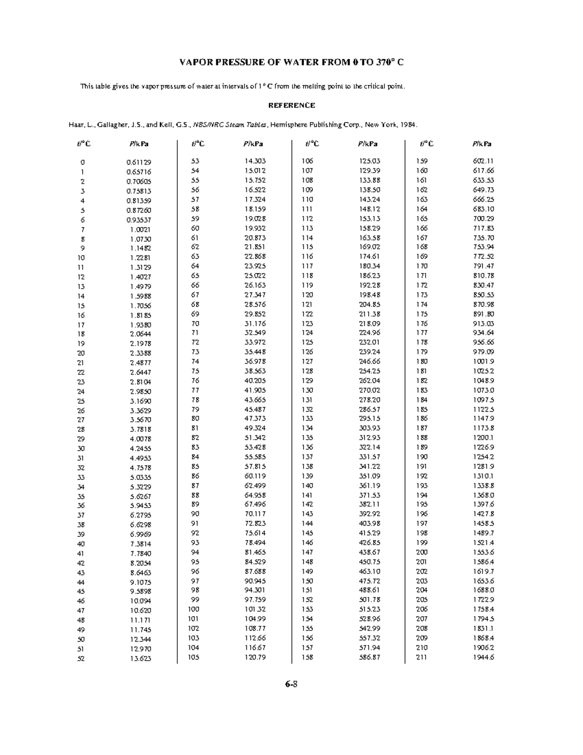 6 Tabla Pvap Agua - otros - VAPOR PRESSURE OF WATER FROM 0 TO 370 ° C ...
