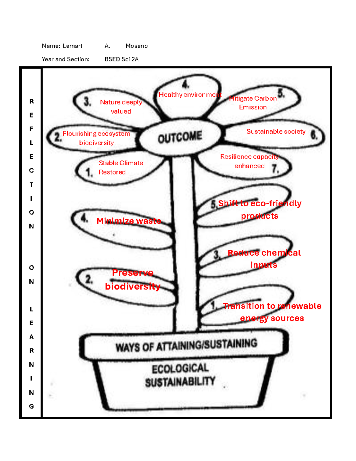 Building and Enhancing New Curriculum - Name: Lemart A. Moseno Year and ...
