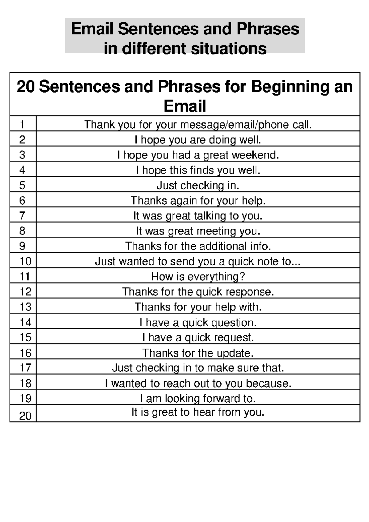 Beginning an Email - N.a - Email Sentences and Phrases in different ...