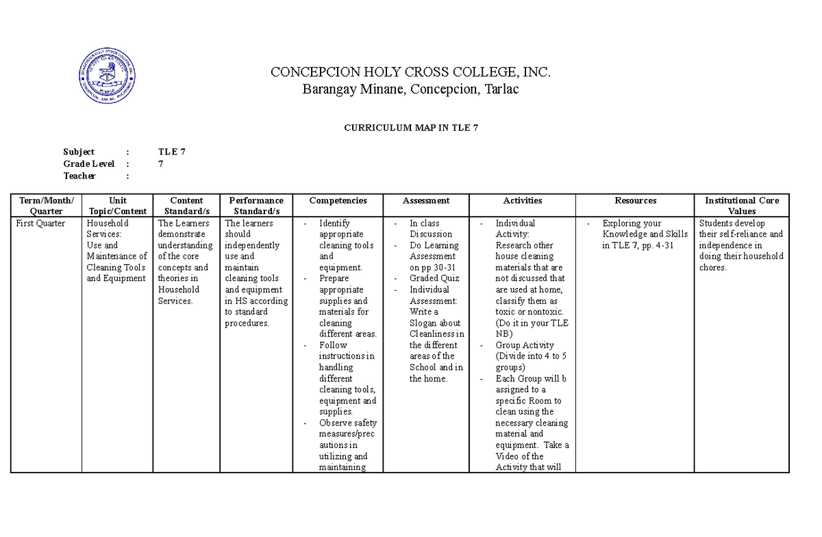 Curriculum Map TLE 7 CONCEPCION HOLY CROSS COLLEGE INC Barangay curriculum-map-tle-7-concepcion-holy-cross-college-inc-barangay