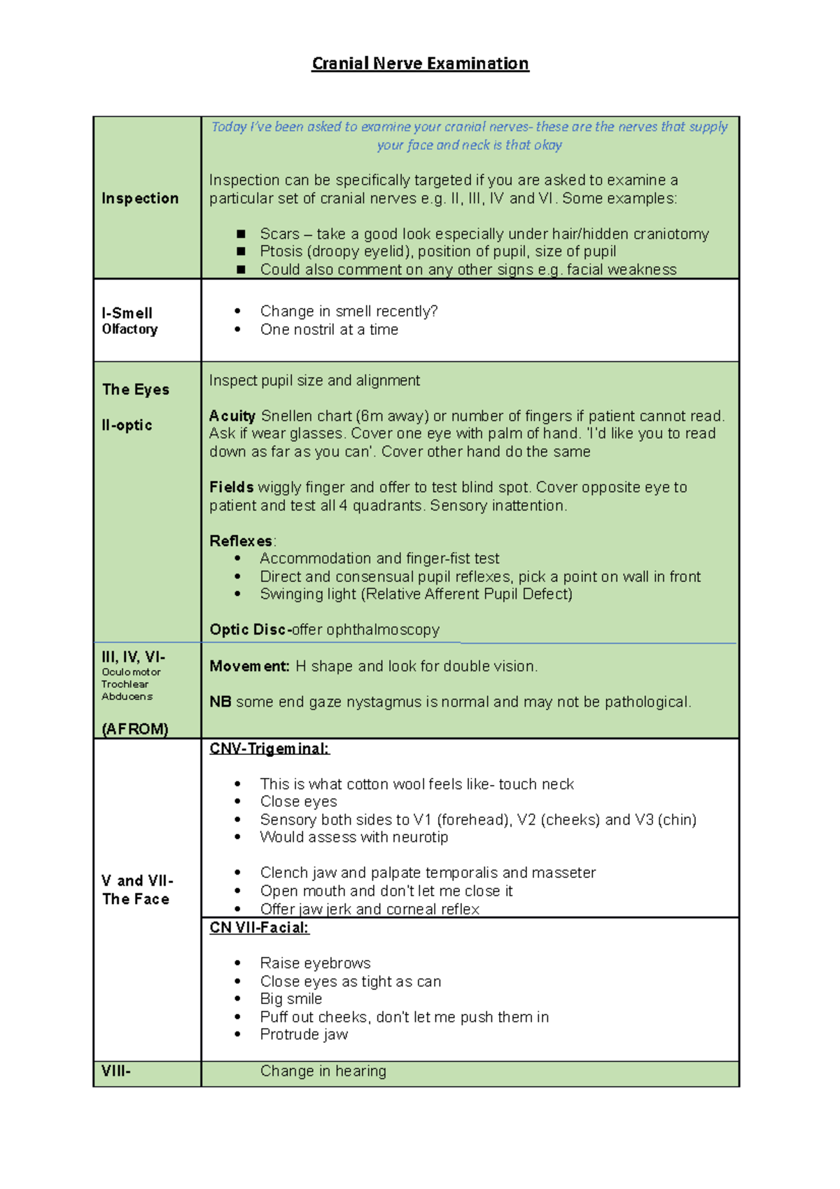 Cranial Nerve exam Pinderfield checklist - Cranial Nerve Examination ...