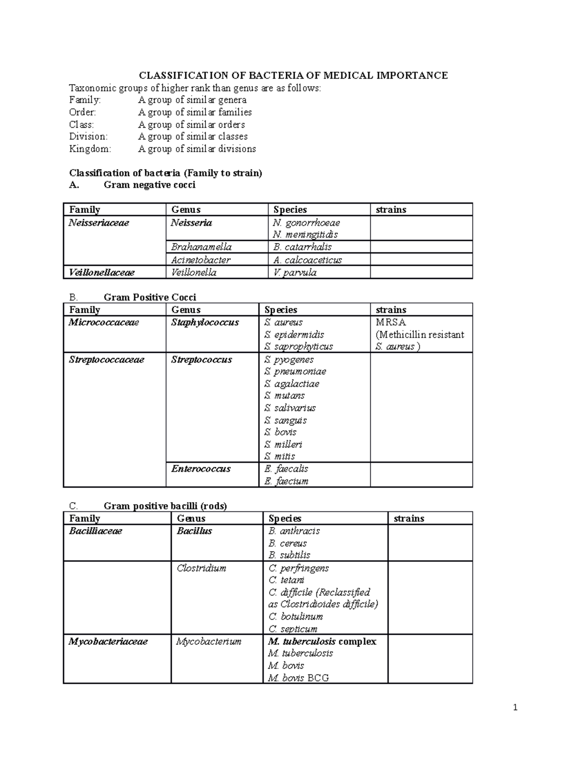 Classification OF Bacteria OF Medical Importance - CLASSIFICATION OF ...