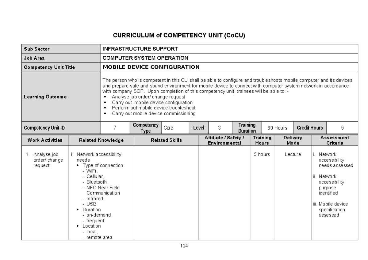 9.Computer L3 Co Cu 7 (pg124-136) - CURRICULUM of COMPETENCY UNIT (CoCU ...