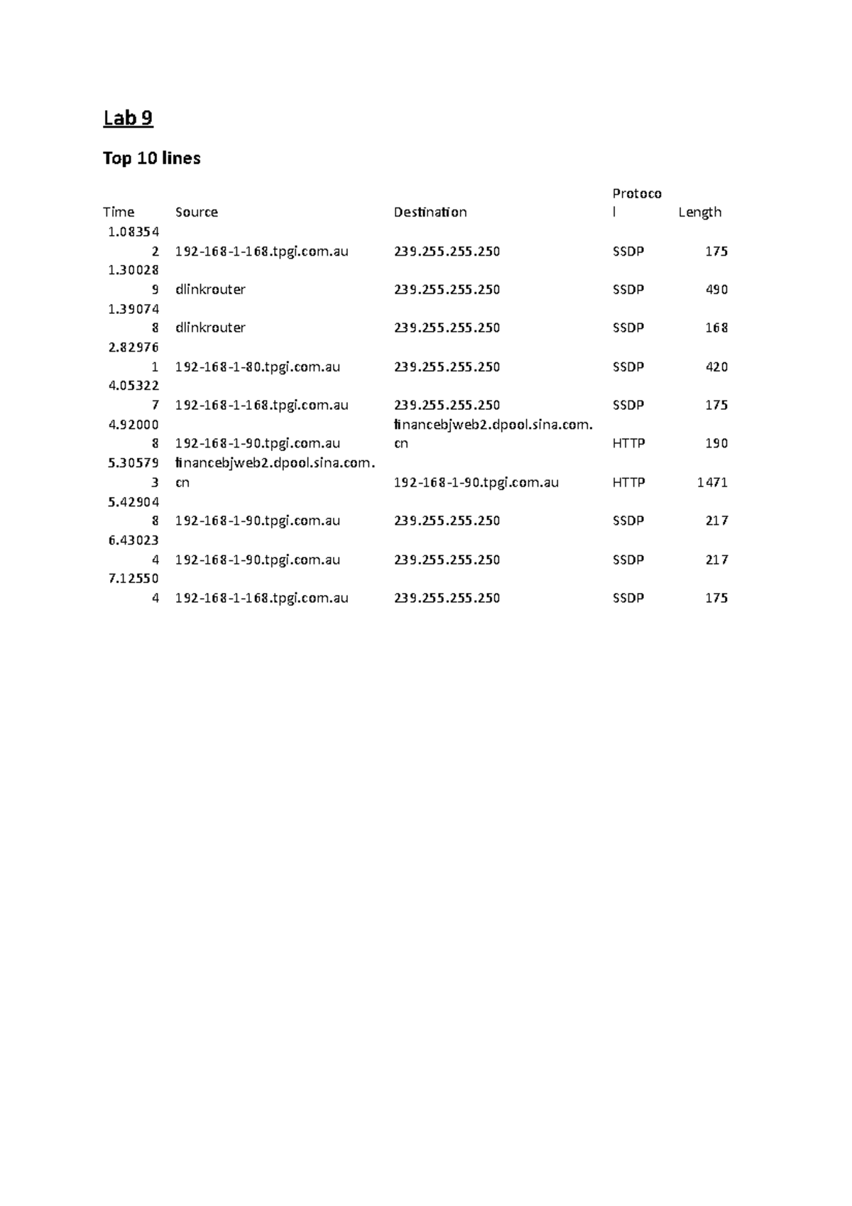 Lab9 - Lab9 - Top 10 lines Time Source Destination Protoco 8 192-168-1-90.tpgi.com Lab l Length ...