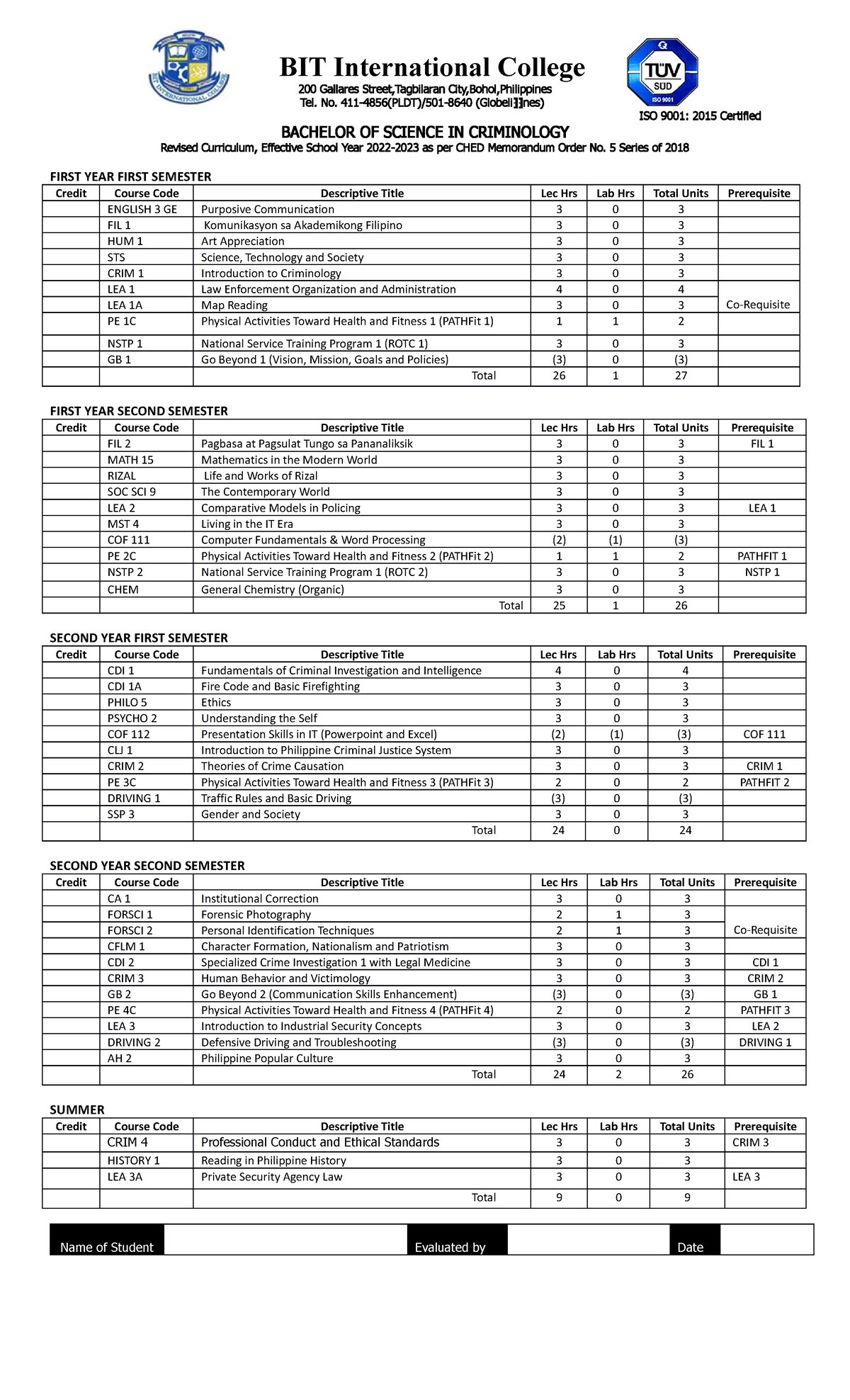 NEW Curriculum SY 2022 2023 - BIT International College 200 Gallares ...