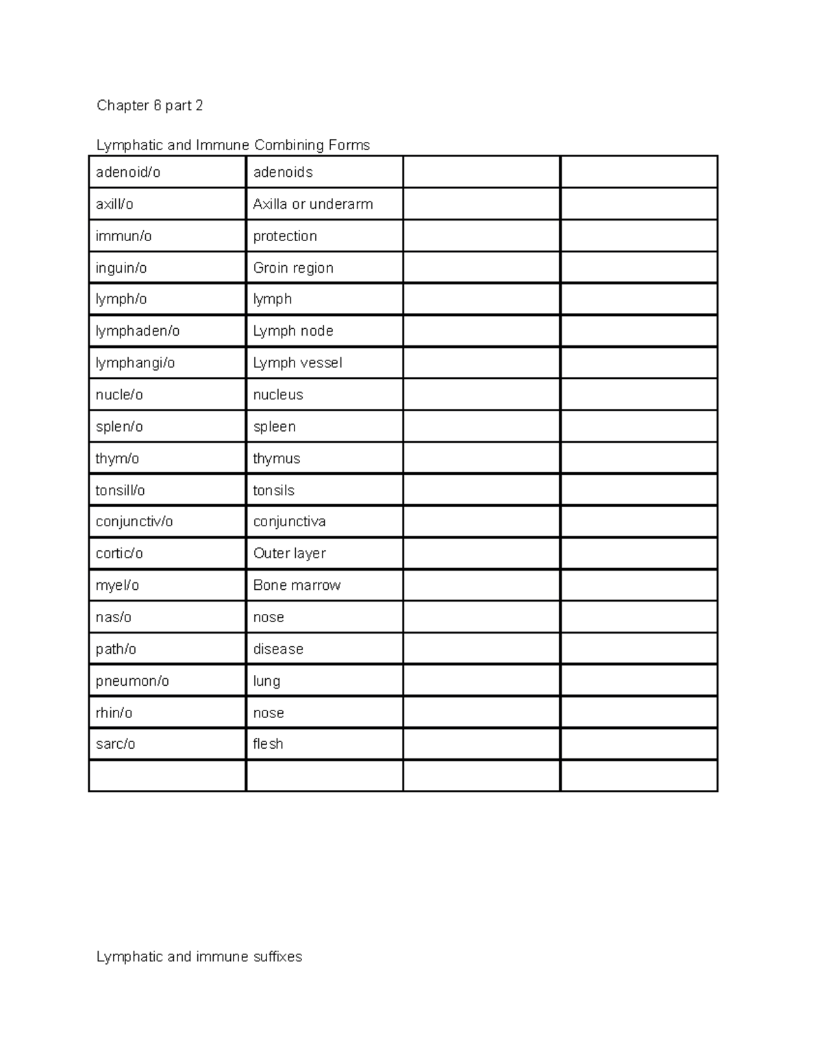 Chapter 6 part 2 - Lymphatic and Immune System Terms - Chapter 6 part 2 ...