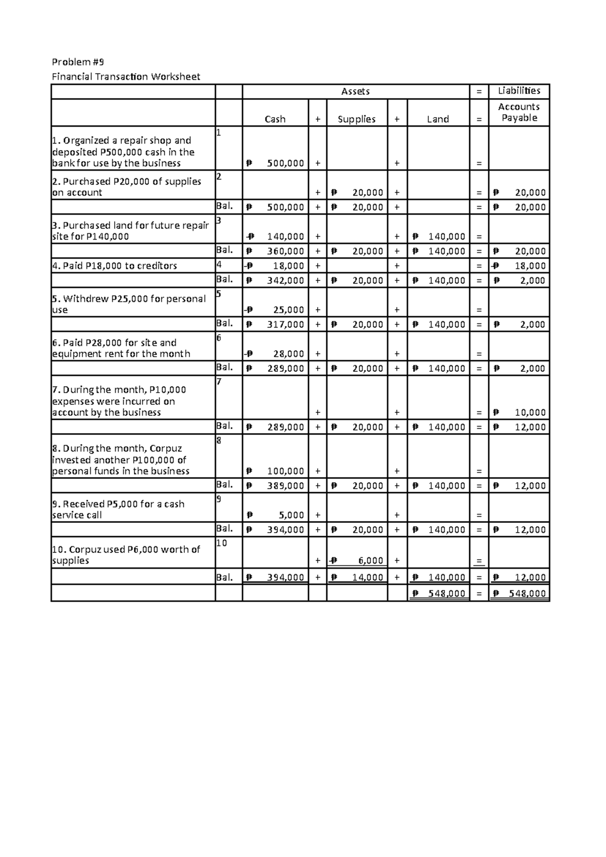 Ilide - Practice materials - Problem # Financial Transaction Worksheet ...