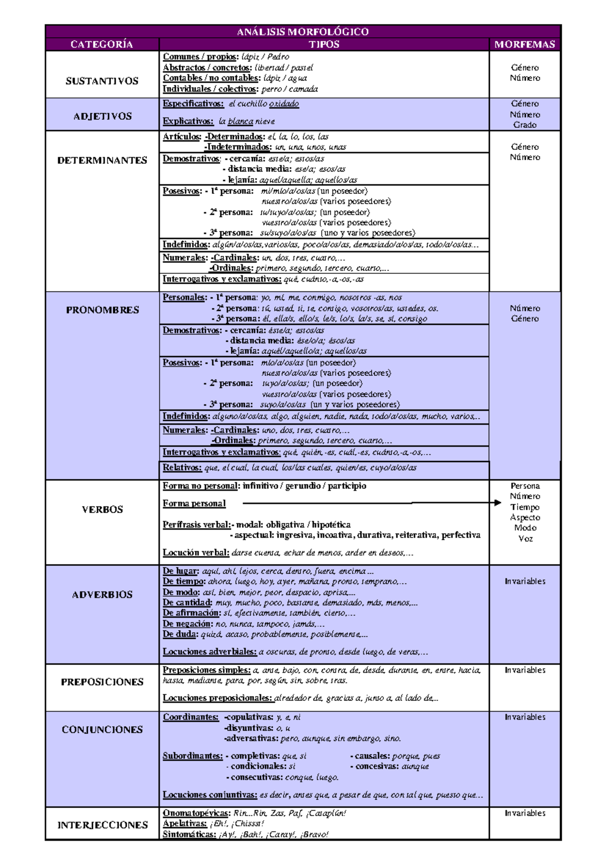 Morfologia- Categoria- Gramatical - ANÁLISIS MORFOLÓGICO CATEGORÍA ...