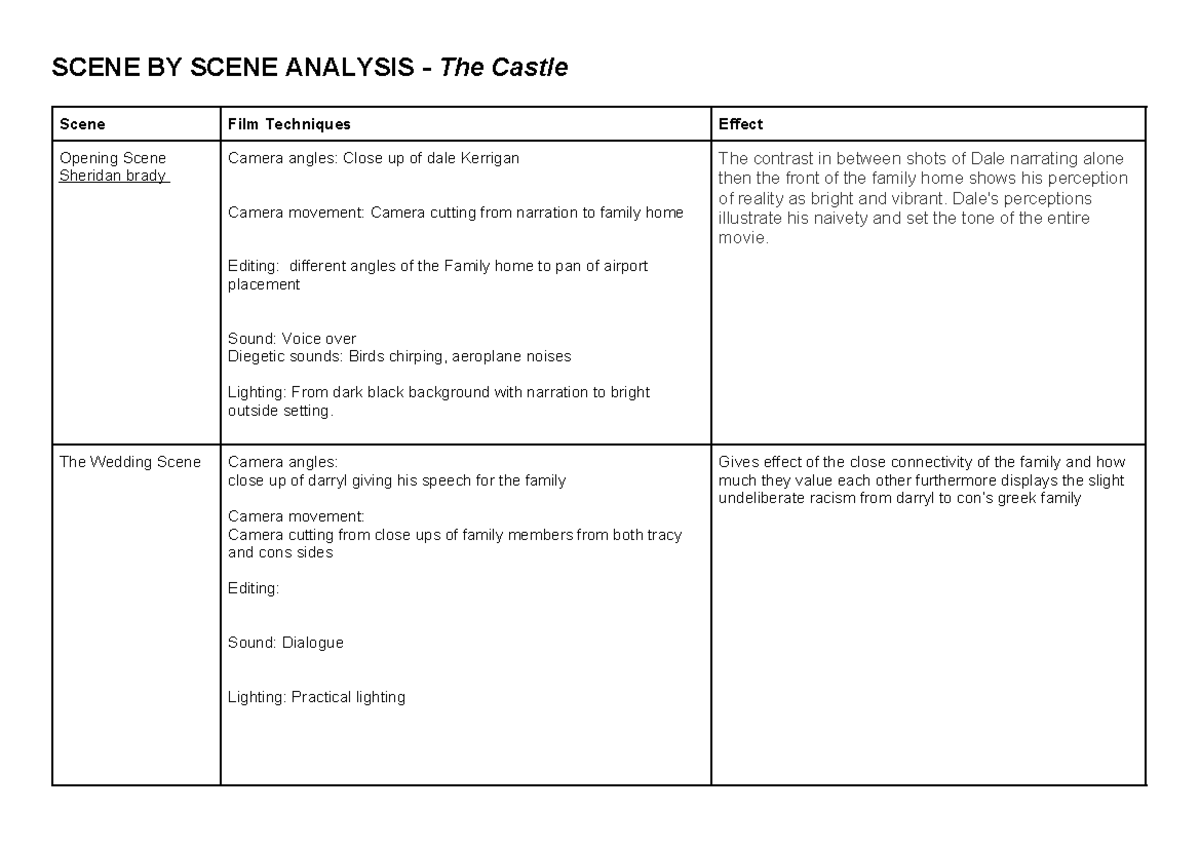 Scene BY Scene Analysis - The Castle - SCENE BY SCENE ANALYSIS - The ...