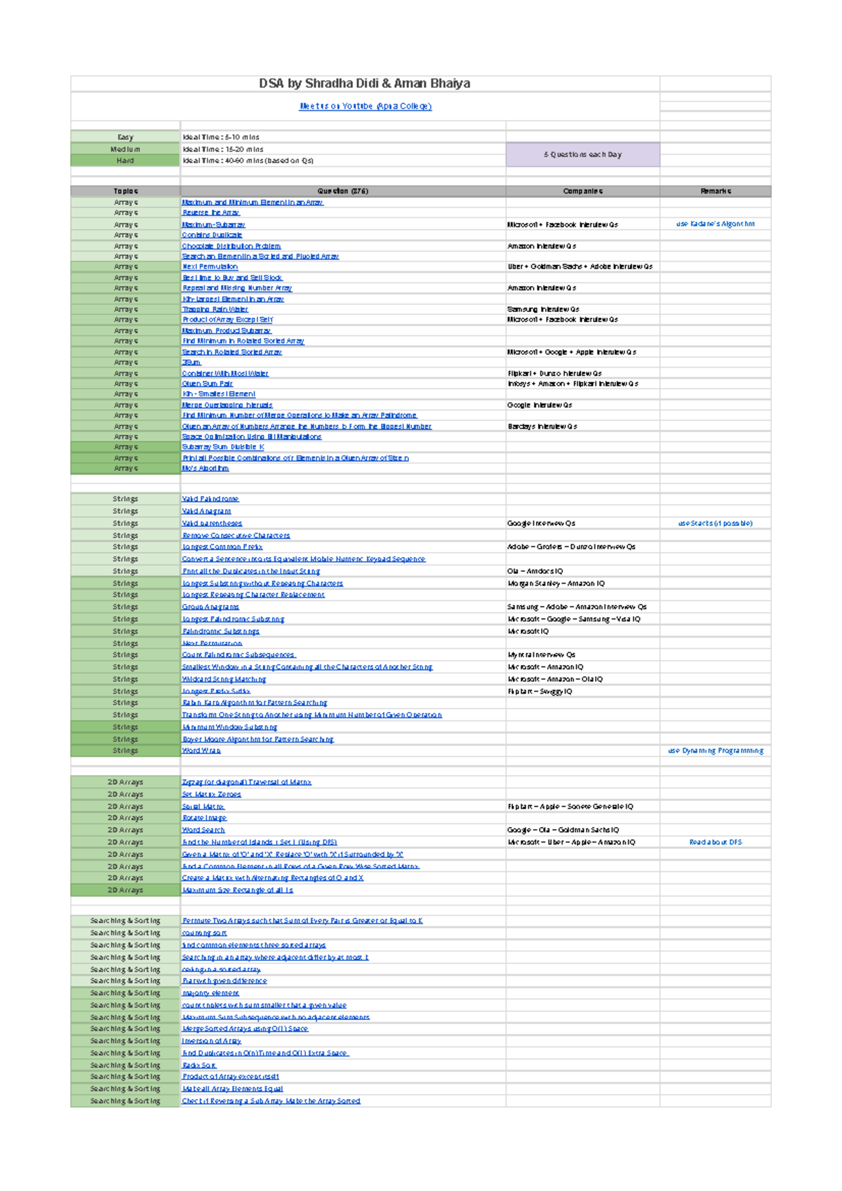 DSA by Shradha Didi Aman Bhaiya - DSA in 2 - DSA by Shradha Didi & Aman ...