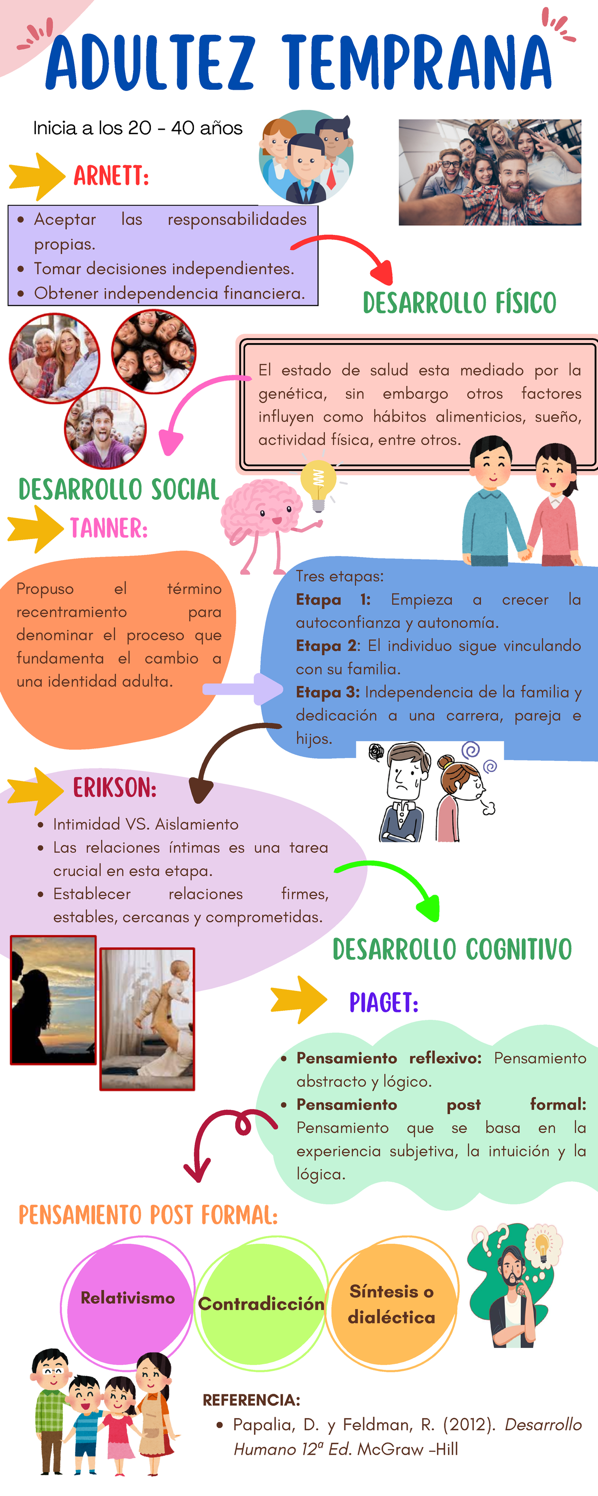 Adultez Temprana - ADULTEZ TEMPRANA DESARROLLO SOCIAL Intimidad VS. Aislamiento Las relaciones ...