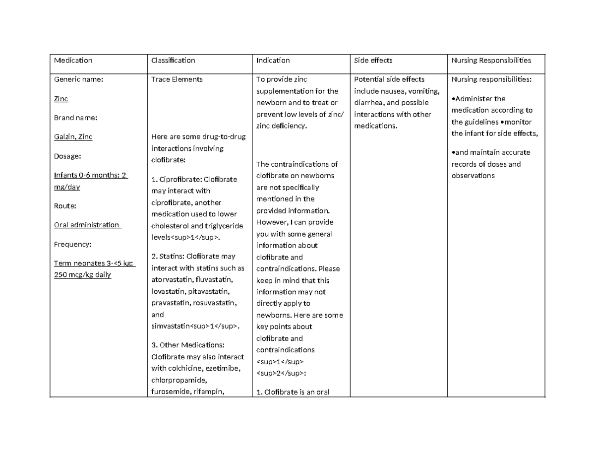 Zinc about drug study - Medication Classification Indication Side ...