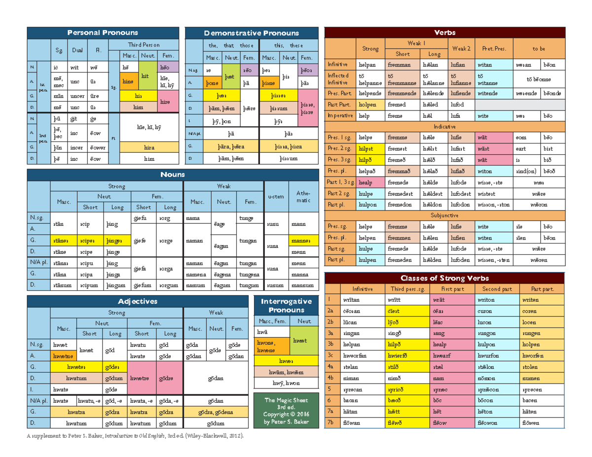 Old english magic sheet - Nouns Strong Weak u-stem Athe matic- Masc ...