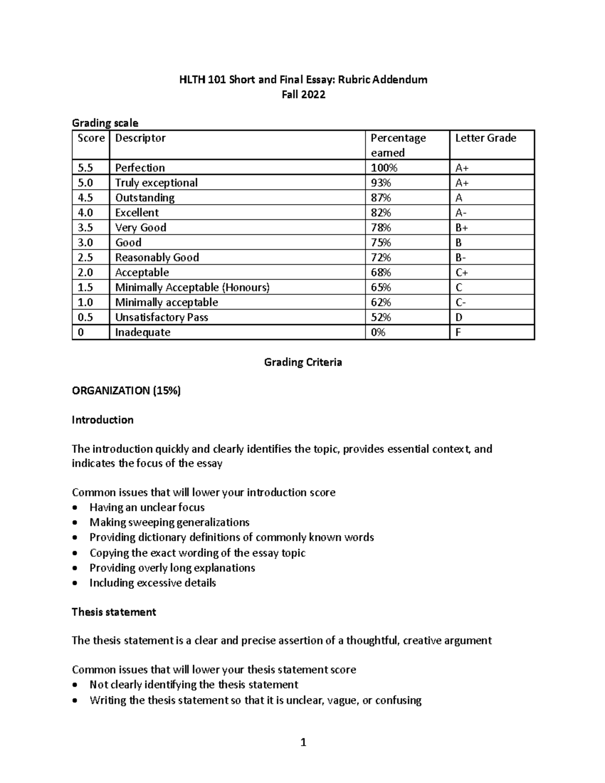 F22 HLTH 101 Essay Rubric Addendum - HLTH 101 Short and Final Essay: Rubric Addendum Fall 2022 ...
