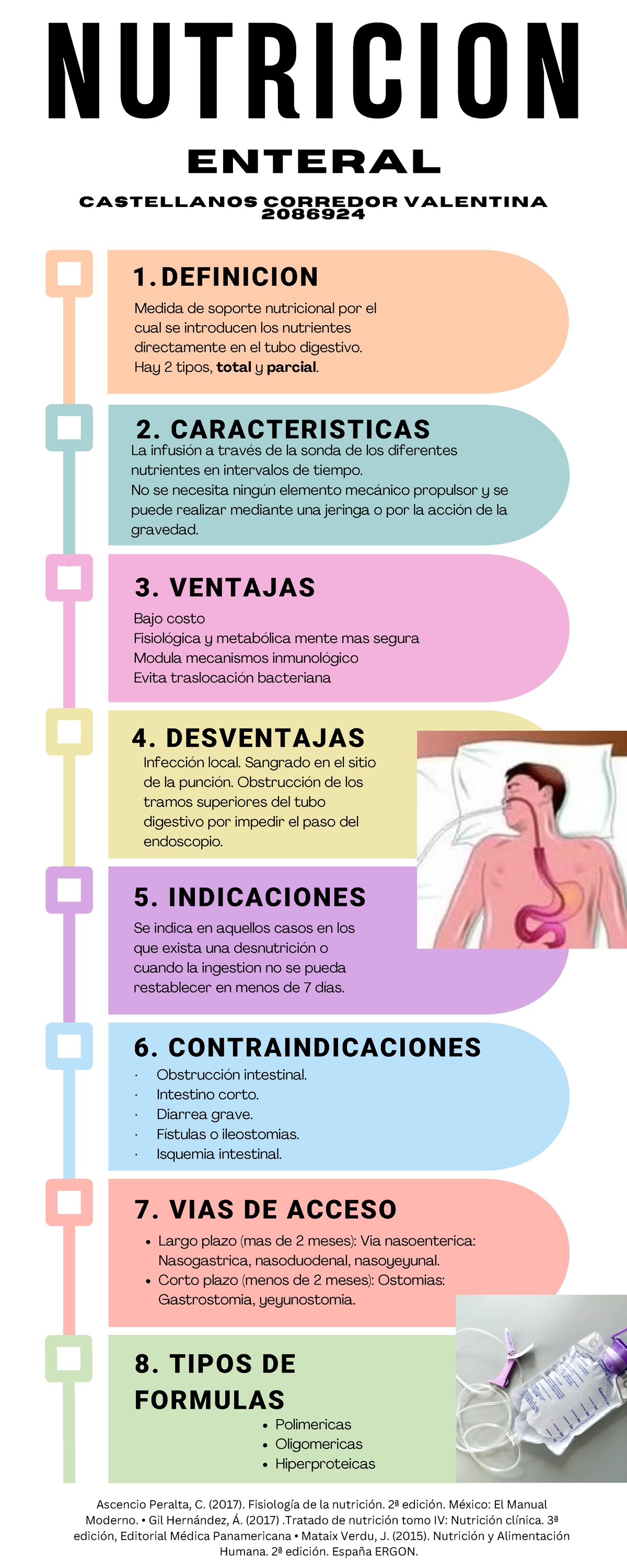 Infografía Nutrición enteral y parenteral - 1 2. CARACTERISTICAS 4 ...