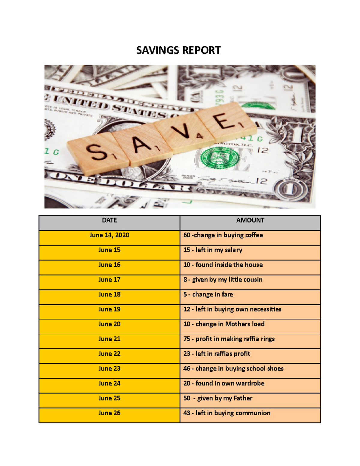 Savings Report final - SAVINGS REPORT DATE AMOUNT June 14, 2020 60 ...
