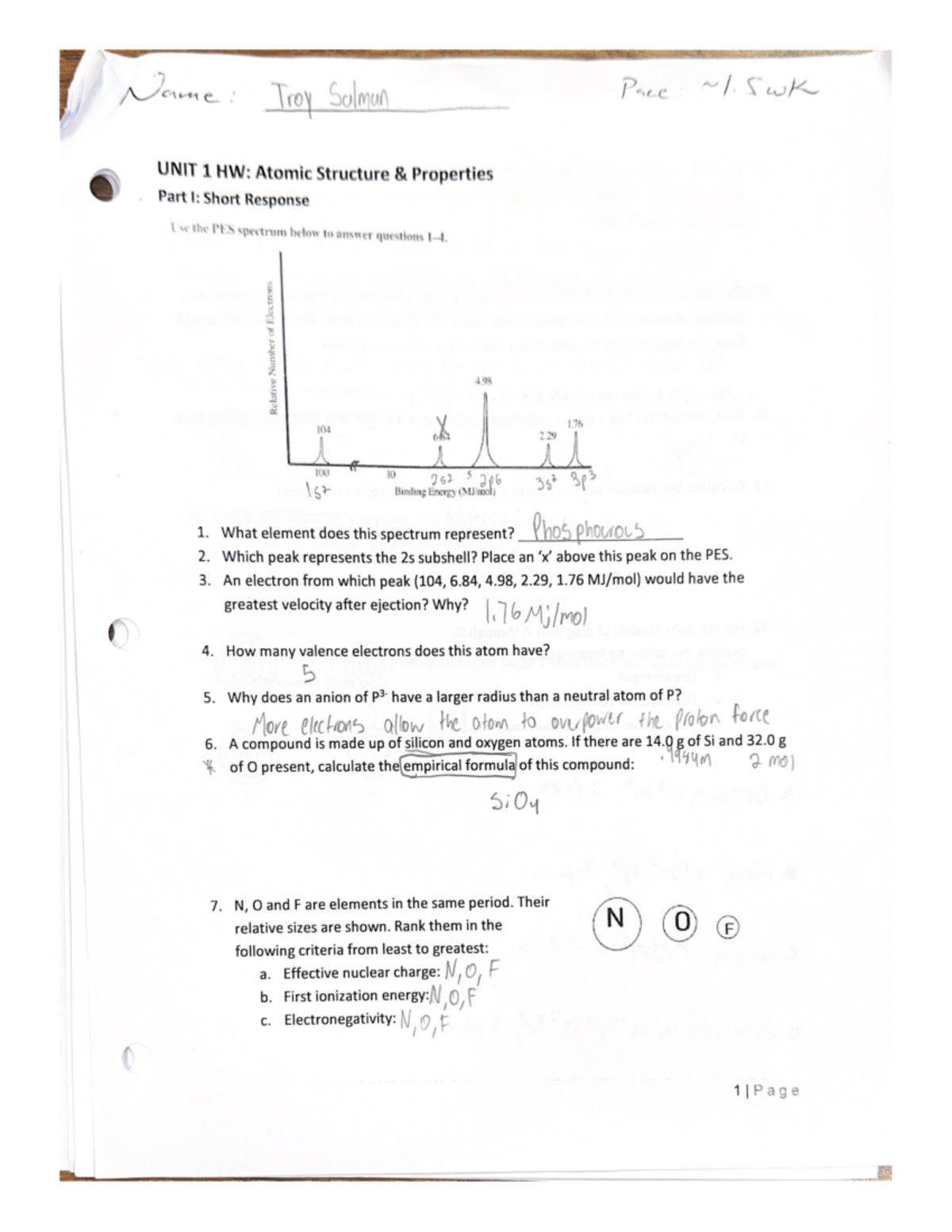 UNIT 1 HW Atomic Structure & Properties - Studocu